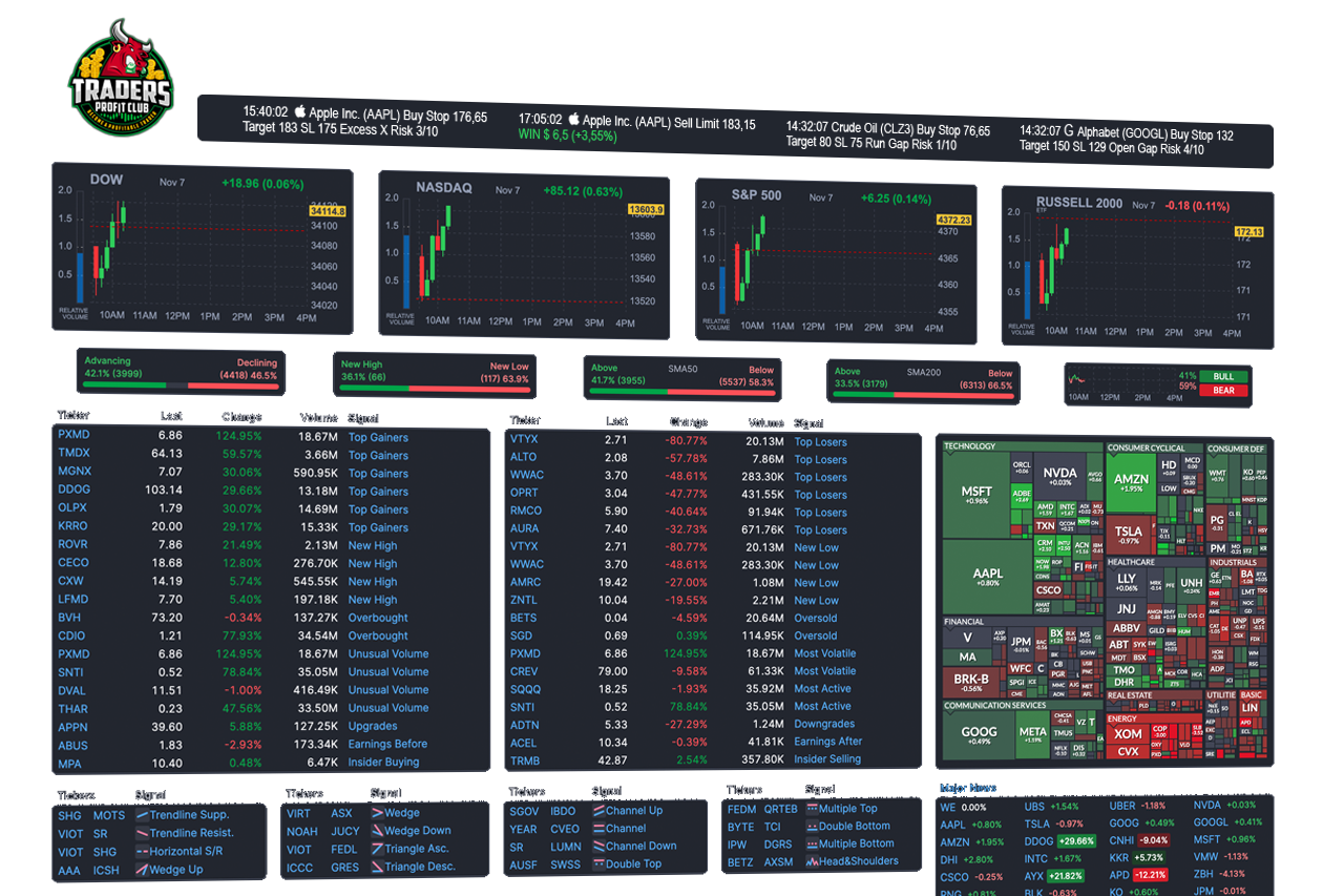 AI-driven trading strategies engine TradingPartners.AI